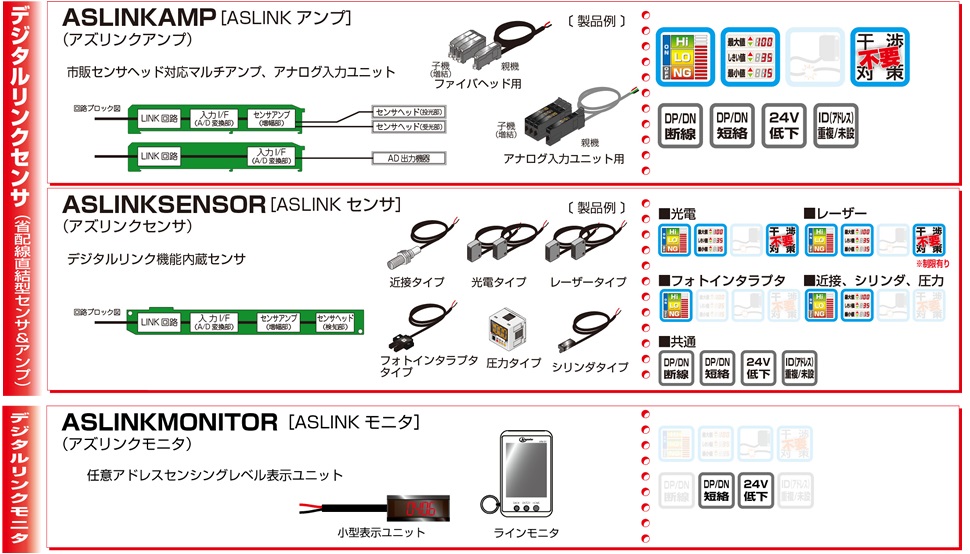エニイワイヤ社ASLINKシステムとCC-Linkとの比較と使い方 – zubu.jp