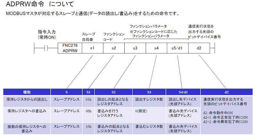 シーケンサでMODBUS通信をしよう – zubu.jp